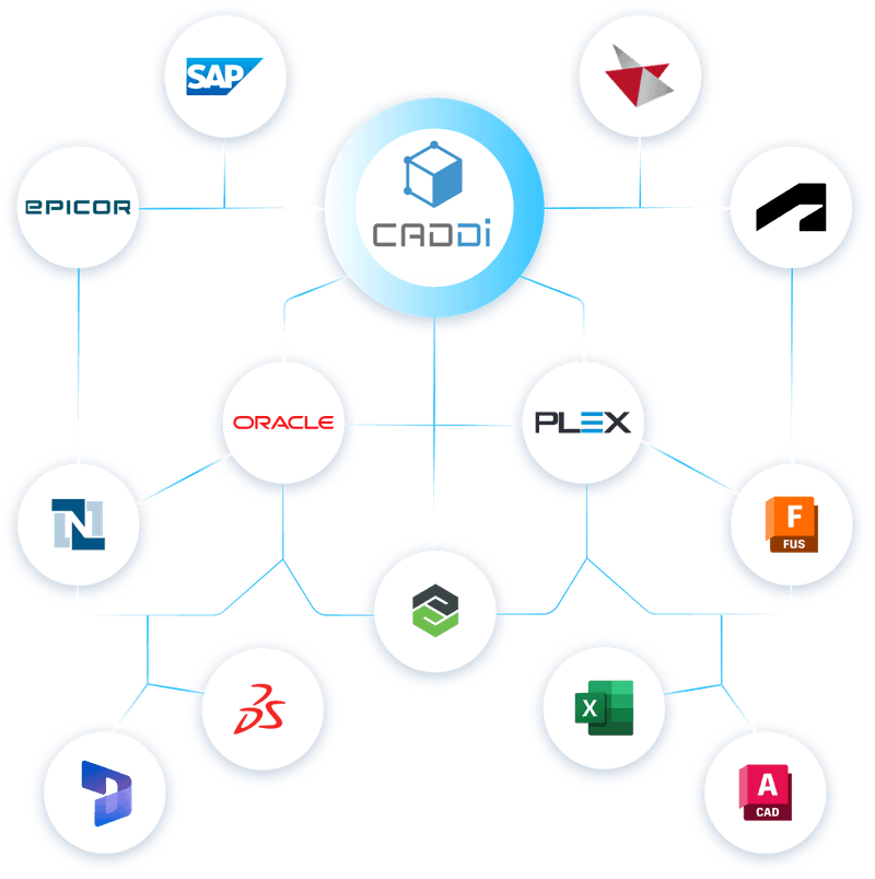 Product Overview | CADDi